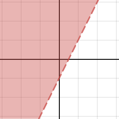 Desmos Kalkulator Grafik