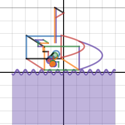 Boat | Desmos