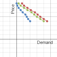 1.4 Demand Graph: Demand for Senior Shirts | Desmos