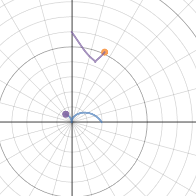 Polar Graphing | Desmos