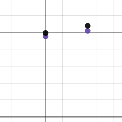 Paper Helicopter Velocitys | Desmos