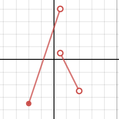 Exam1Q3a | Desmos