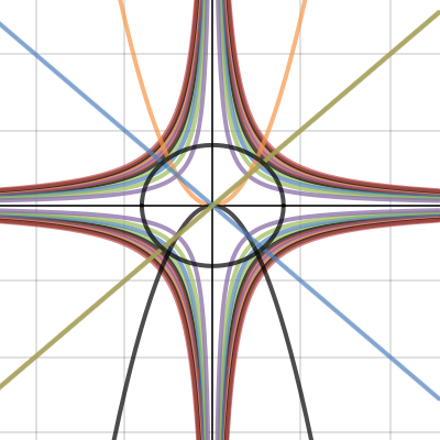 Linear Relation- Bee Dah | Desmos