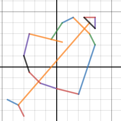 valentines graph| Desmos