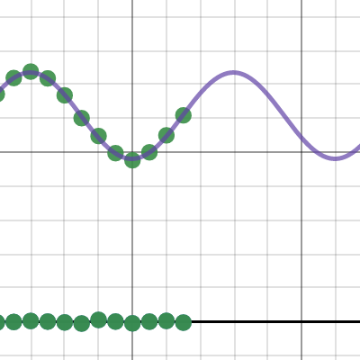 Module 5 Performance Task Sine Graph | Desmos