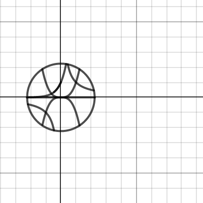 kendra kitts 1st | Desmos