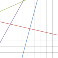 Graphs for 6-4 | Desmos