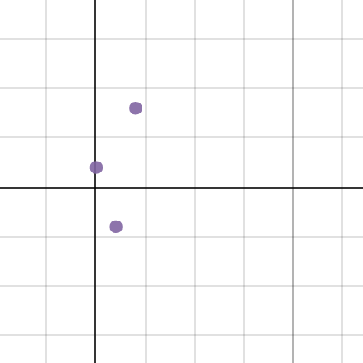 Exponential Graphs| Desmos