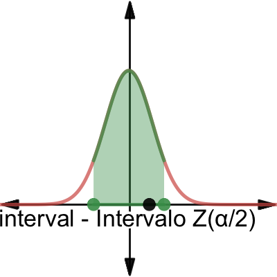 Normal Distribution Alpha - Distribución normal Alfa | Desmos