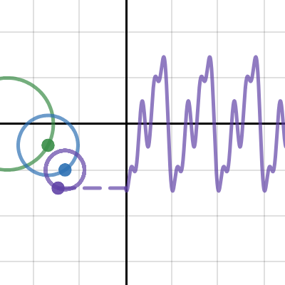 Circle chain graph | Desmos