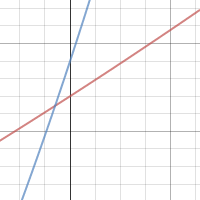 Exponential Functions Lab | Desmos