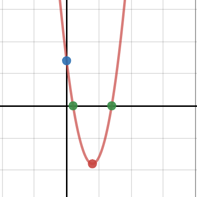 Completed square | Desmos