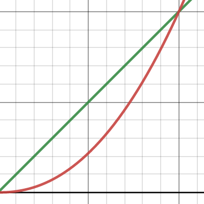 Why 2 2 Desmos