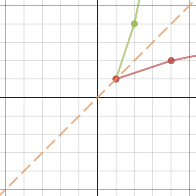 Inverse Function Demonstration | Desmos