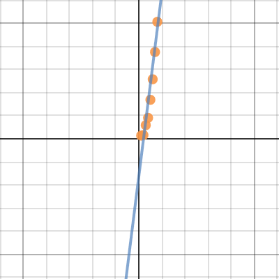 Quadratic Regression - Quiz 4 #9 | Desmos