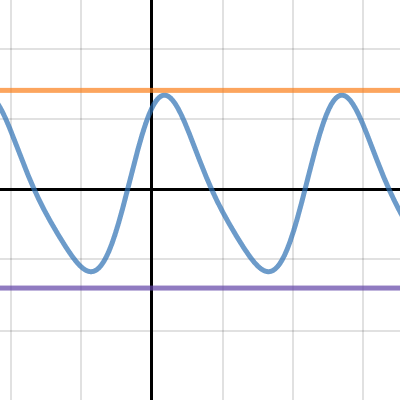 Bouncing Waves | Desmos