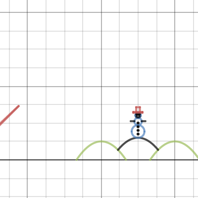 dog | Desmos