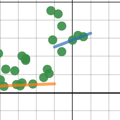 Statistics: Linear Regression| Desmos