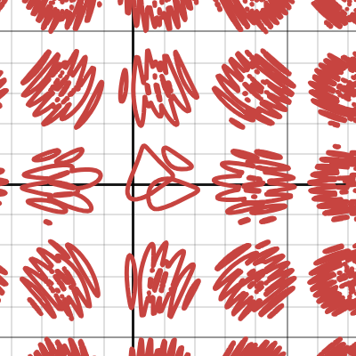 Totally weird graph | Desmos