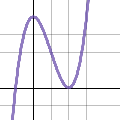 Sketching Functions Desmos
