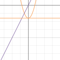 Quadratic as factors | Desmos