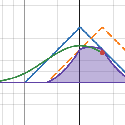 Convolution: Two Triangles | Desmos