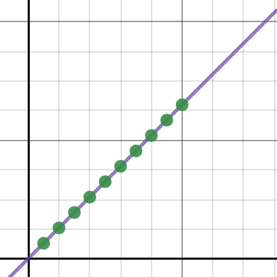 math final performance task | Desmos