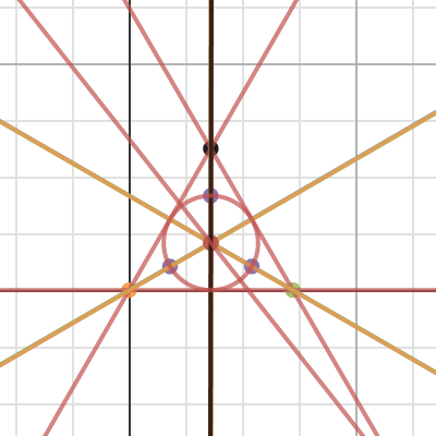 Triangle Project | Desmos