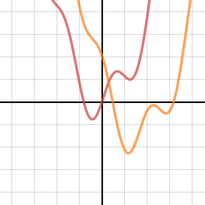 Transformations: Translating a Function | Desmos