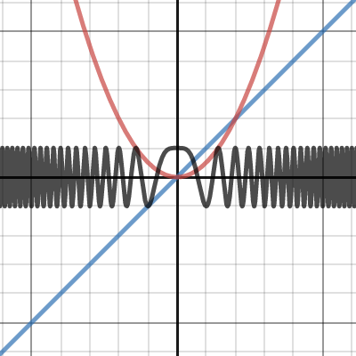 Cosine Frequency Defined by Function| Desmos