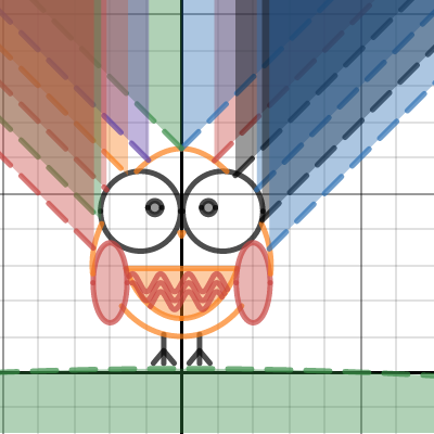 Turkey | Desmos