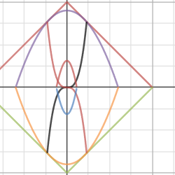 Math Project | Desmos