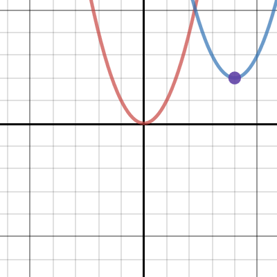 Investigating Quadratic Functions | Desmos