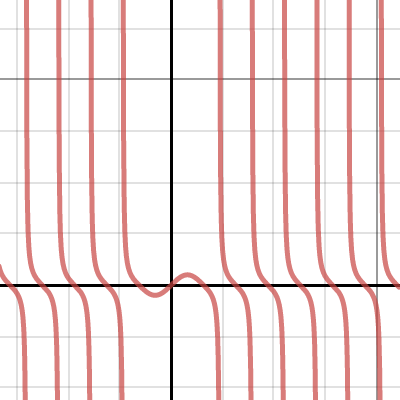Continuous Piecewise Functions | Desmos