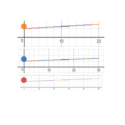 Percentage Comparison | Desmos