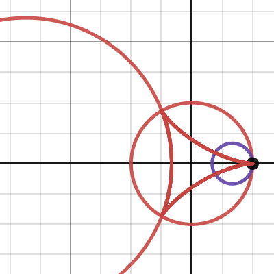 Hypocycloid | Desmos