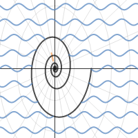 Polar, Logarithmic Nautilus | Desmos