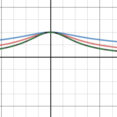Infinite Tunnel Attenuation | Desmos