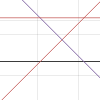 linear intersection| Desmos