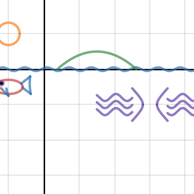 Ocean | Desmos