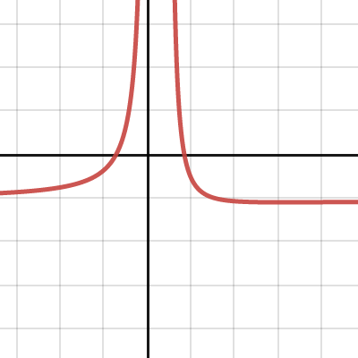 Untitled Graph | Desmos
