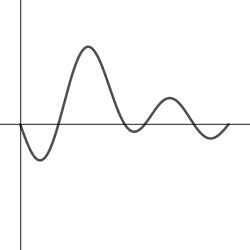 Model of standing waves in strings 5 variable harmonics & variable string length | Desmos