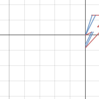 Aladdin Sane Math Project | Desmos