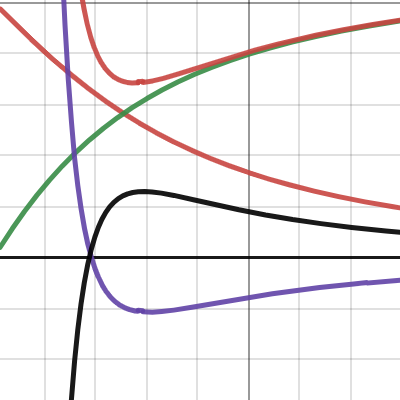 Estimation reste [0,1] pour f_{-1} | Desmos