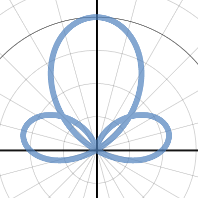 Polar: Logarithmic Spiral | Desmos