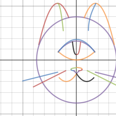 cat | Desmos