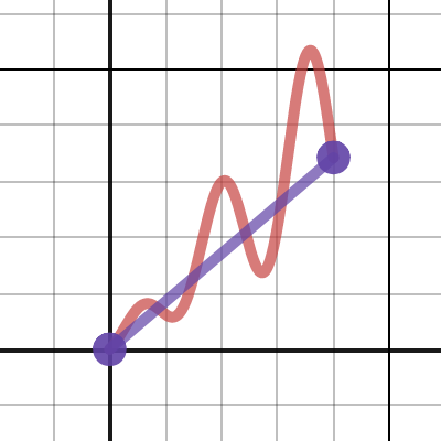Arc Length Preview | Desmos