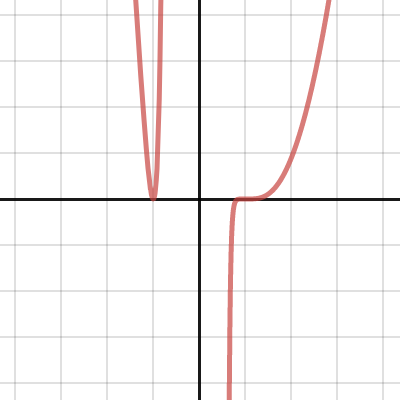 Off the top of my head... | Desmos