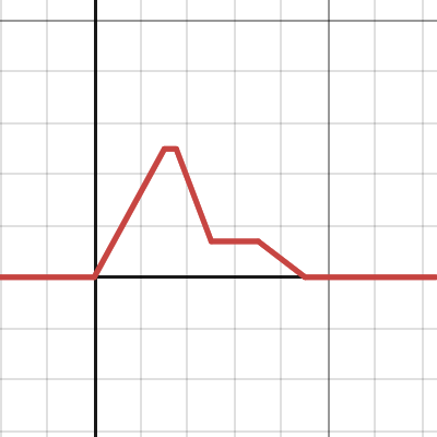 Desmos | Calculadora Gráfica