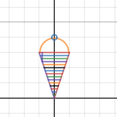 Ice Cream Cone | Desmos